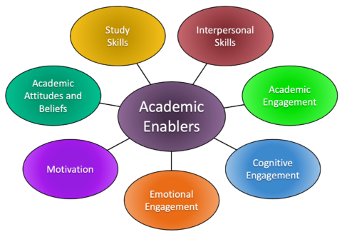 What is Academic Competence? | ACES